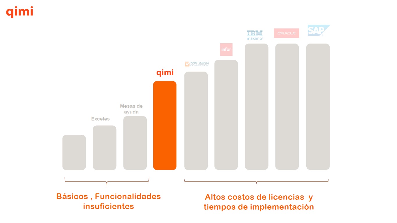 Qimi barras – Ruta Startup